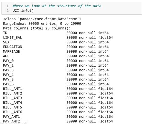Machine Learning Explainability Of Credit Card Defaults Data Using