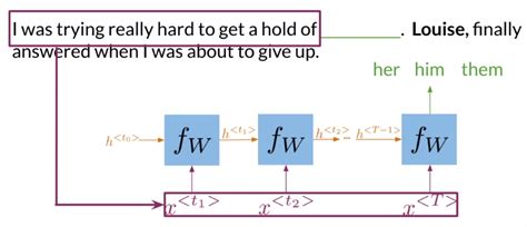 Variations Of Rnns Part2 A Heigh Level View Of Lstm Gru… By
