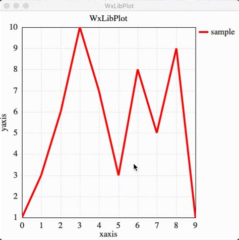 [wxpython] wx lib plotの基本and時間軸を使用する方法 python qiita