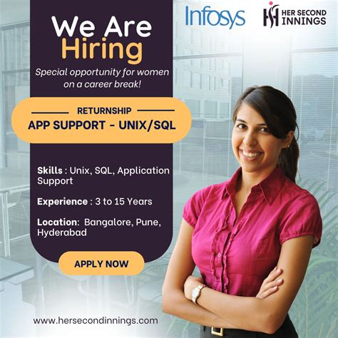 Hiring Appsupport Unix Sql Productionsupport Jobopening