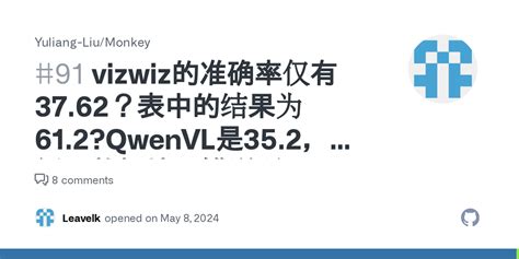 Vizwiz Qwenvl Issue
