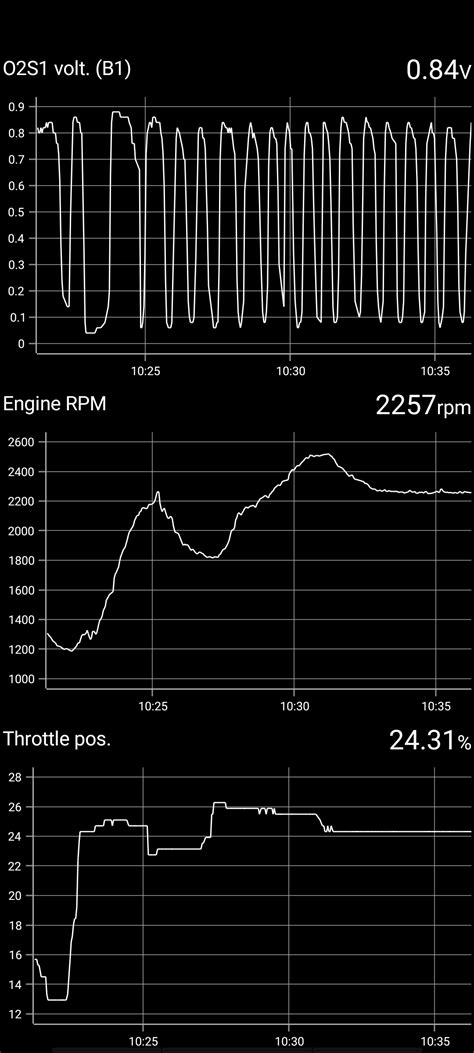 O Sensor Graphs Is My Sensor Bad Technical Forums PakWheels Forums