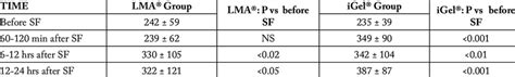 Transcutaneous Saturation Of Oxygen Fraction Of Inspired Oxygen SatO Download Scientific