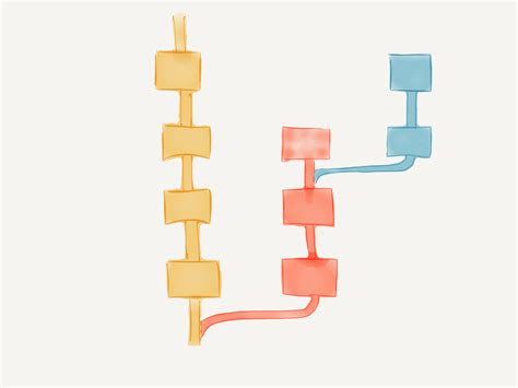 Orbit Js The Universal Data Layer Orbit Js