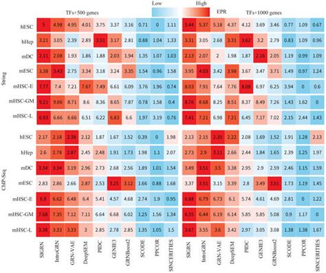 Sigrn Inferring Gene Regulatory Network With Soft Introspective