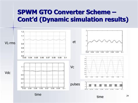 Prof Dr A M Sharaf ECE UNB Canada Ppt Download