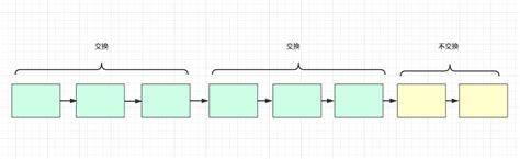 leetcode 25k 个一组翻转链表and26删除排序数组中的重复项 阿里云开发者社区