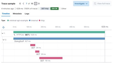 Introducing Elastics Opentelemetry Sdk For Net — Elastic