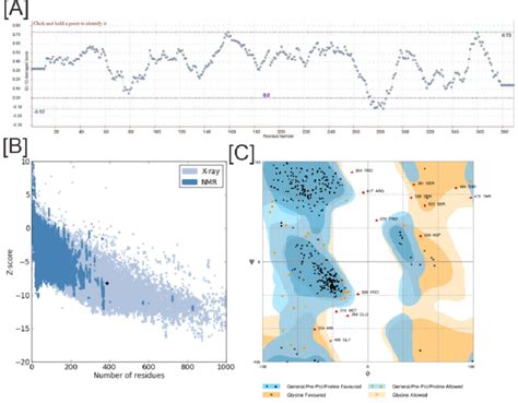 Stereochemical Inspection Of Predicted Ornithine Decarboxylase Odc