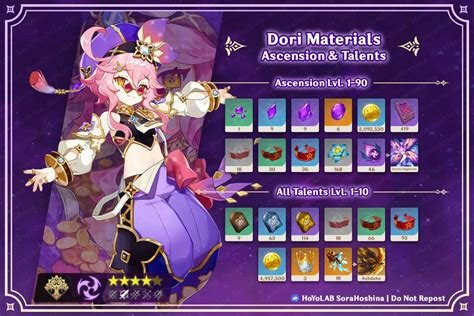 Dori Ascension And Talent Materials Genshin Impact