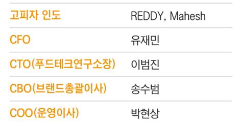 스타트업 인터뷰 고피자 임재원 파두 남이현 이지효 센트비 최성욱 베스핀 이한주