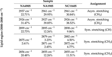 Collective Data Showing The Results Of Deconvolution Presented In