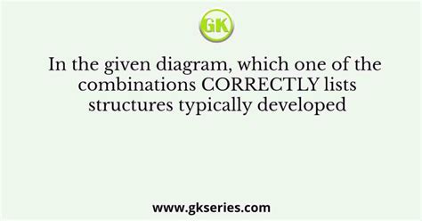 in the given diagram which one of the combinations correctly lists