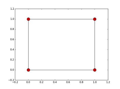 Python Networkx Adjacency Matrix Of Partially Failed Graphsnetworks