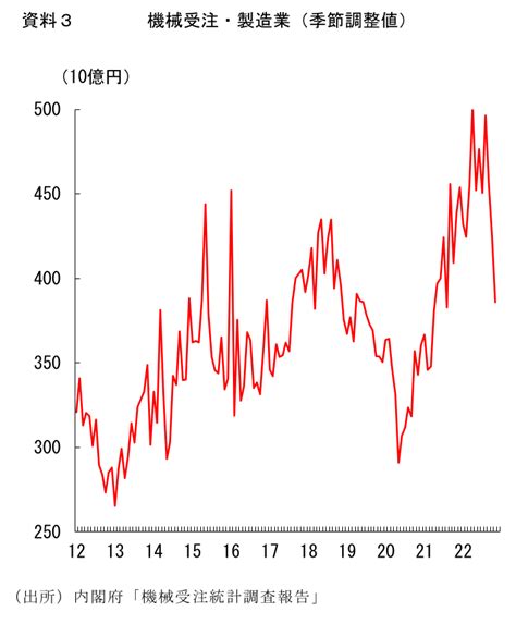 20222024年度日本経済見通し2023年2月 新家 義貴 第一生命経済研究所