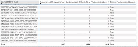 Count Truefalse Expression Resulting From Measure Microsoft Fabric