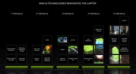 NVIDIA เปดตว GeForce RTX ซรส 40 สำหรบโนตบก มตงแต 4050 ถง