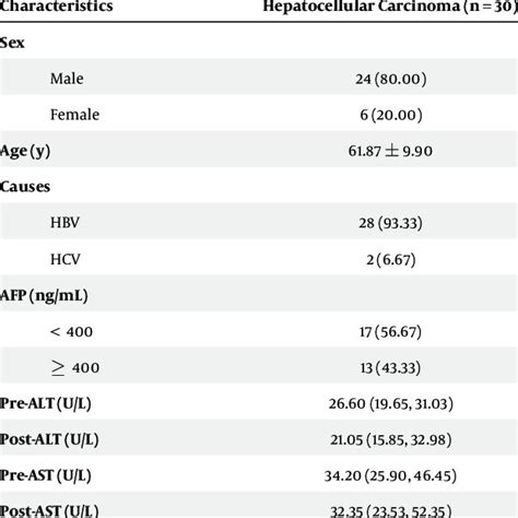 The Receiver Operating Characteristic Roc Curve Of Plasma
