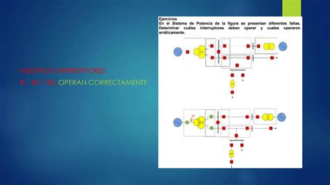 SOLUTION: Protecciones de sistemas electricos de potencia s e p ...