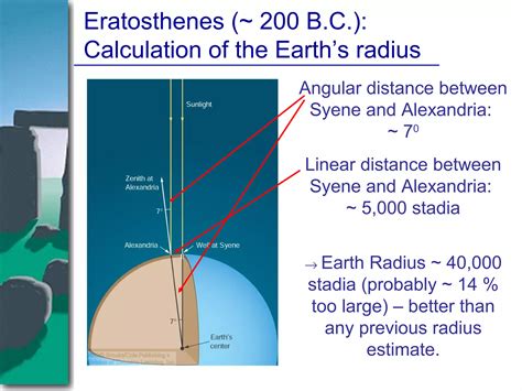 The Origin Of Modern Astronomy Ppt