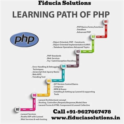 Empowering Dreams Php Training Institute In Noida Artofit