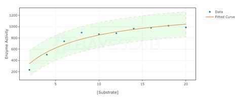 Ai And Statistics Series — Column Floating Bars By Bayeslab Ai Feb