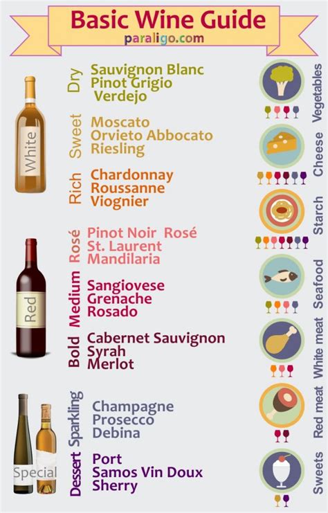 Wine Guide Paraligo
