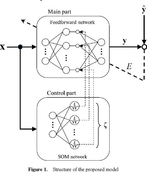figure 1 from neural network to control output of hidden node according to input patterns