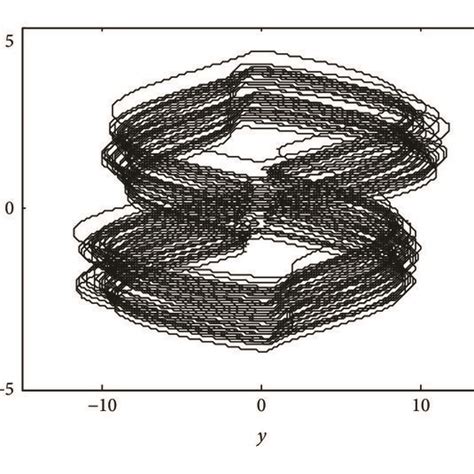 The 4d Hyperchaotic Memristive Circuit Download Scientific Diagram