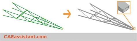 Mastering The Abaqus Visualization Module Abaqus Screenshot Legend