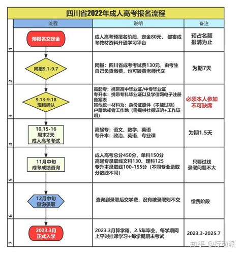四川成人高考专升本有电子商务专业吗？哪些学校有？ 知乎