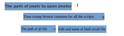Performance Testing How To Generate HTML Report