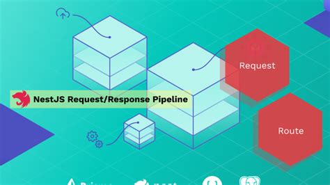 Nest Js Guide By Muhammad Faraz Khan On Prezi