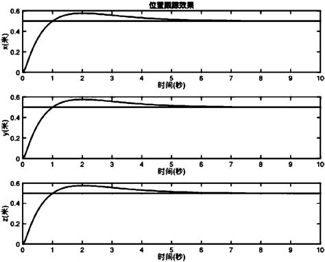Four Rotor Aircraft Output Limited Backstepping Control Method Based On