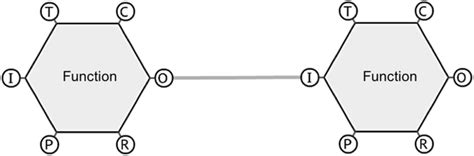 example of upstream downstream coupling using fram model visualizer