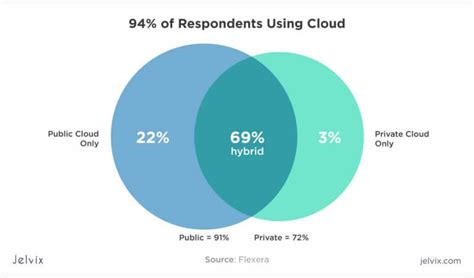Cloud Service Models Explained Saas Iaas Paas Faas