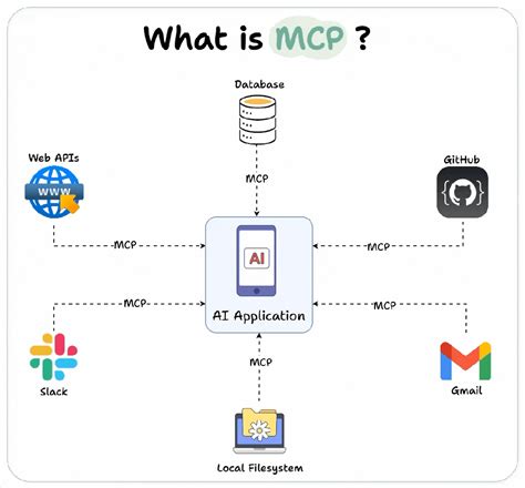 看完这10张动图，你会彻底理解 Mcp 的架构原理！ Aix Aigc专属社区 51ctocom