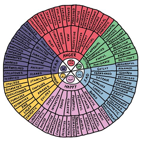 Emotionwheel Wendy Mcguire Msw Rsw Phd
