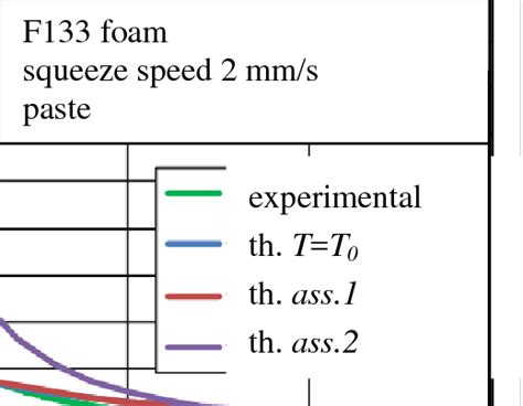 13 Comparison Theoretical Vs Experimental Usin The Model For Constant