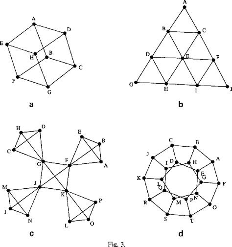 Figure 1 From An Algorithm For Drawing General Undirected Graphs Tomihisa Kamada And Satoru
