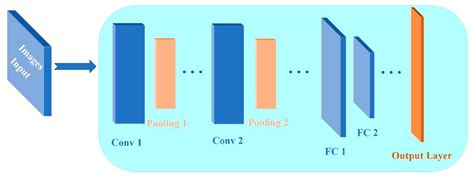 Fault Diagnosis Algorithm Of Gearboxes Based On Gwo Sce Adaptive Multi