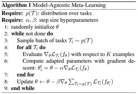 Model Agnostic Meta Learning For Fast Adaptation Of Deep Networks