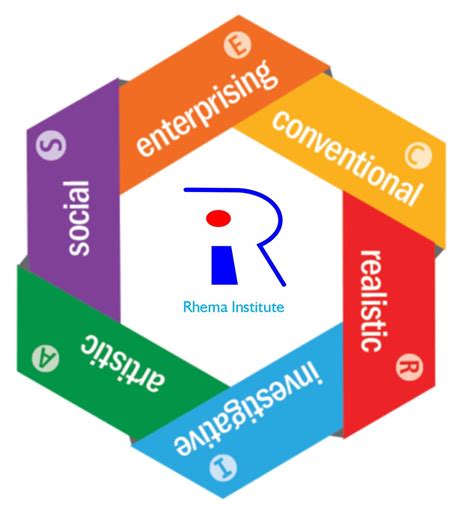 Riasec Model Rhema Institute