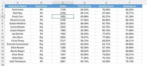 Hands On Guide To Automating Your Excel Data Sorting With Vba Pk An Excel Expert