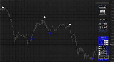 Forex Mastery Strategy
