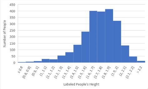 Figure 4 6 From Comparison Of 3d Object Detection Methods For People