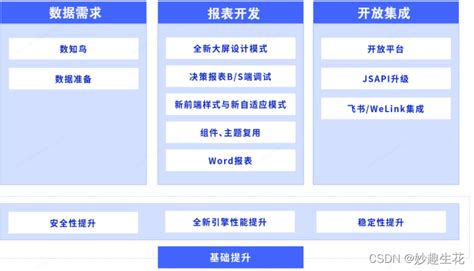 帆软finereport 110大版本功能更新总结帆软调用第三方系统api Csdn博客