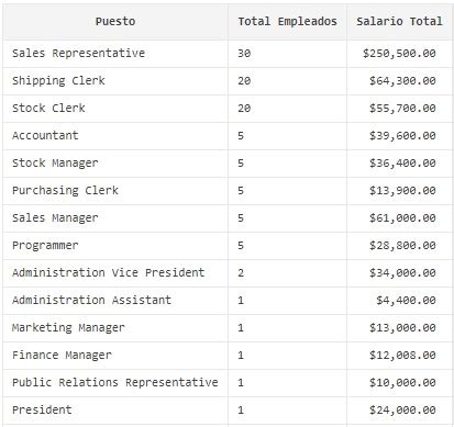 Taller SQL Consultas SQL En Oracle Database C Usando Oracle Live SQL SoloCodigoWeb