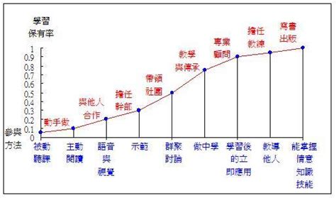 校園同伴動物專題 5：校園流浪動物管理之未來與發展 關懷生命協會