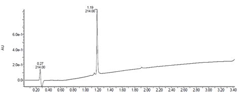 Figure S14 Uplc Analysis Of Compound 8 Download Scientific Diagram